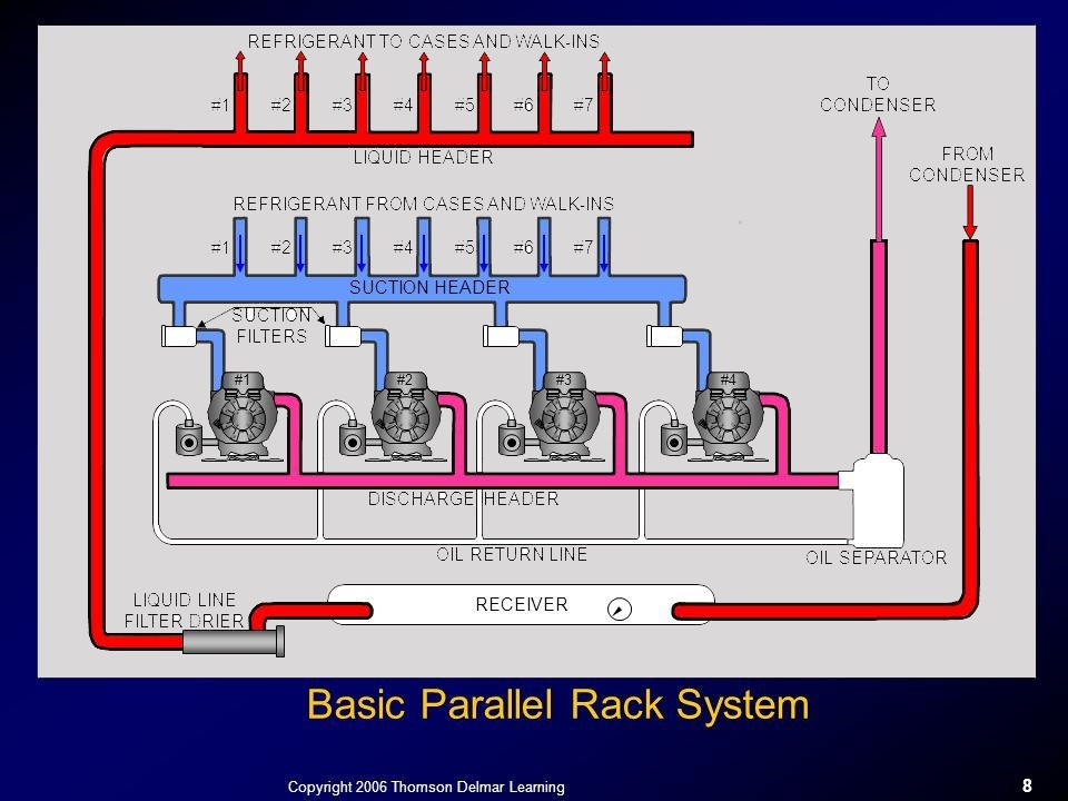 AC Supply and services LLC